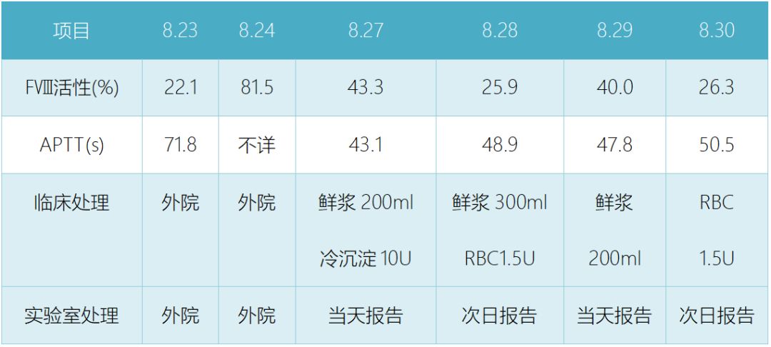 单独APTT延长究竟为何？速看凶险案例_医学界-助力医生临床决策和职业成长