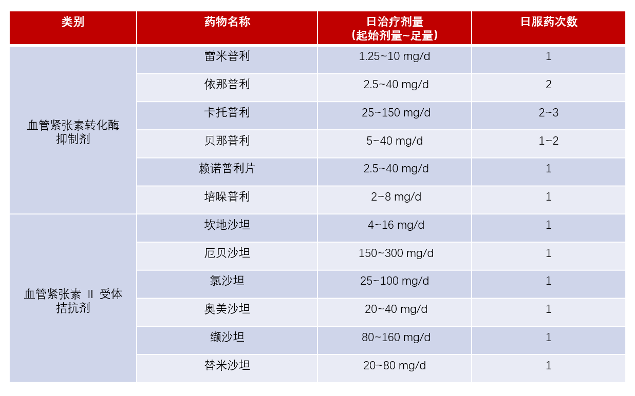 糖尿病合并慢性肾病如何规范使用ACEI/ARB？注意这3点_医学界-助力医生临床决策和职业成长