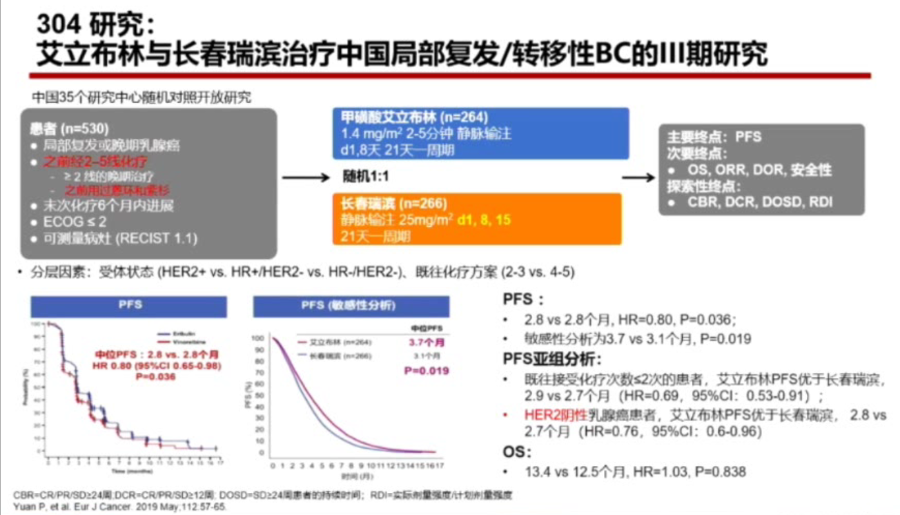 回顾晚期TNBC临床诊疗进展|2022 CSCO BC_医学界-助力医生临床决策和职业成长