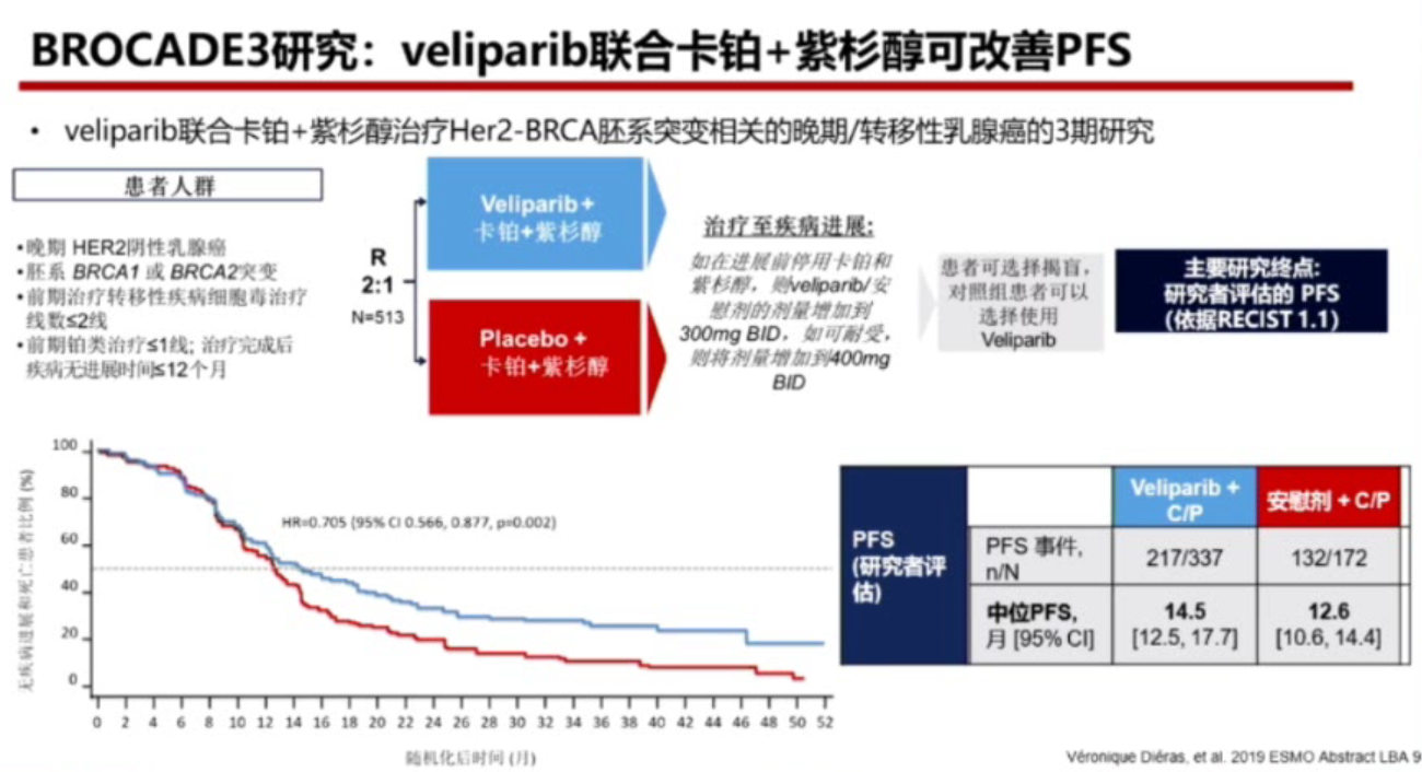 回顾晚期TNBC临床诊疗进展|2022 CSCO BC_医学界-助力医生临床决策和职业成长