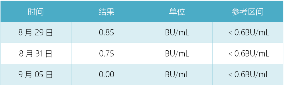 单独APTT延长究竟为何？速看凶险案例_医学界-助力医生临床决策和职业成长